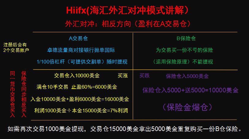 外汇怎么取出,外汇怎么拿进来,怎么提出外汇_大山谷图库